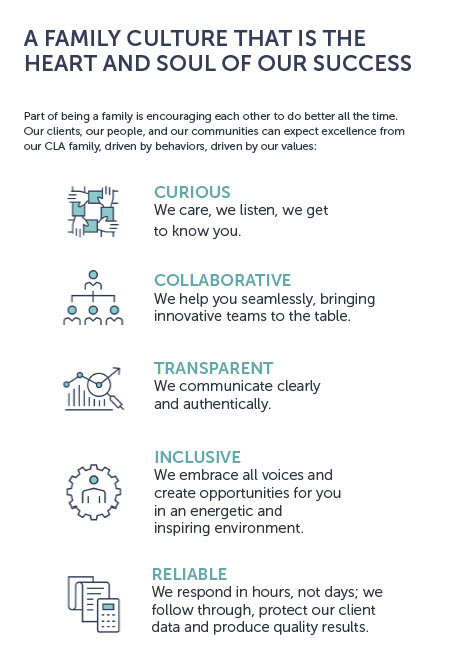 History Timeline: CLA (CliftonLarsonAllen)